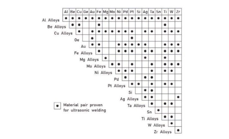 What is UAM? – Fabrisonic
